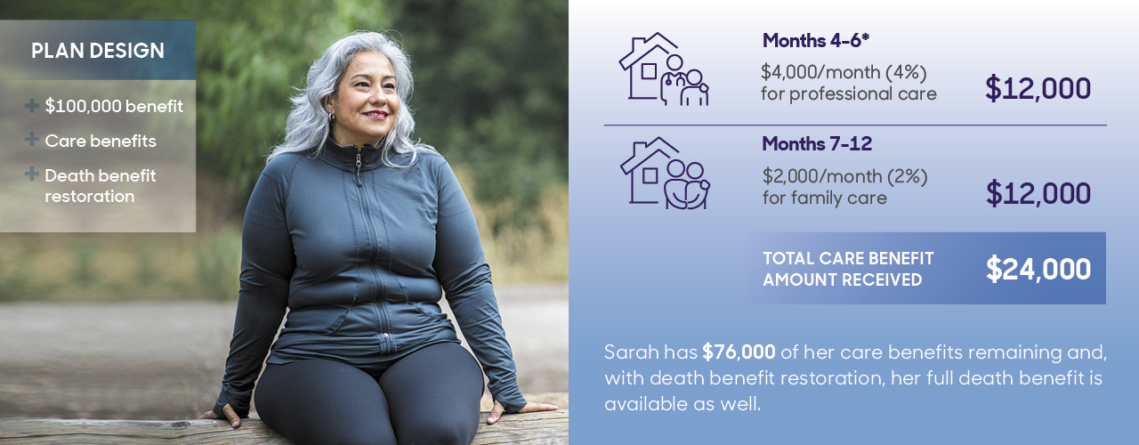 Life + Care: Permanent Term Life Insurance Explained